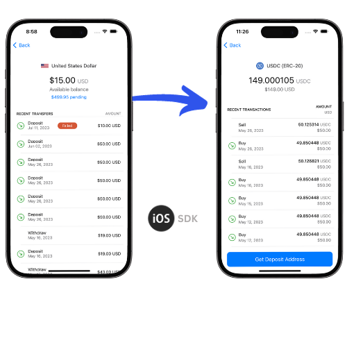 The Fiat to Crypto Onramp Built for B2B(2C) | Cybrid